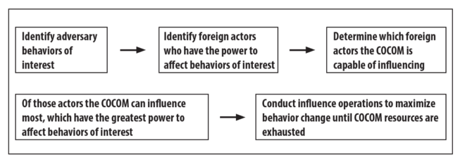 Gazette Magazines - Marine Corps Association