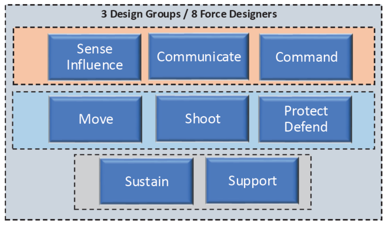 Force Design: Making the First Thing First – Logically - Marine Corps ...