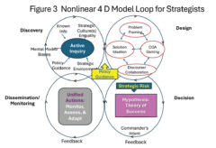 Evolving the OODA Loop for Strategy - Marine Corps Association
