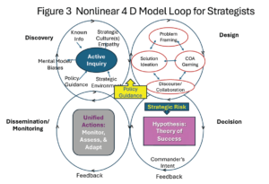 Evolving the OODA Loop for Strategy - Marine Corps Association
