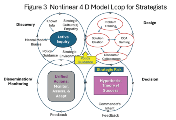 Evolving the OODA Loop for Strategy - Marine Corps Association
