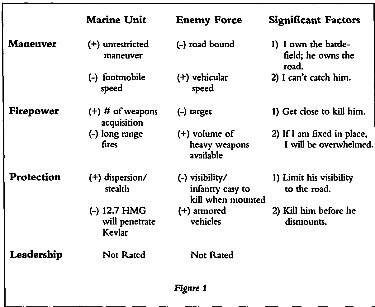 The Relative Combat Power Matrix - Marine Corps Association