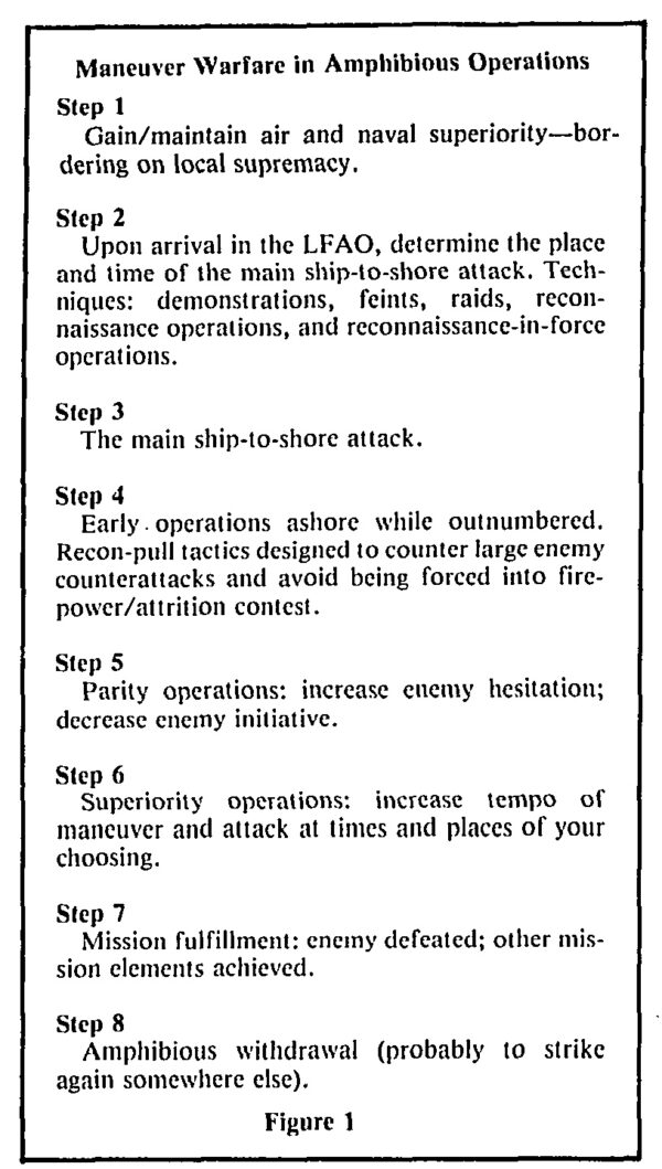 Maneuver Warfare Roadmap: Part II: Concepts of Employment & Tactical ...
