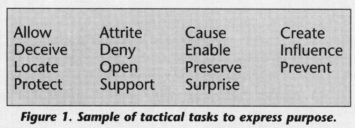 Terminology and Graphics - Marine Corps Association